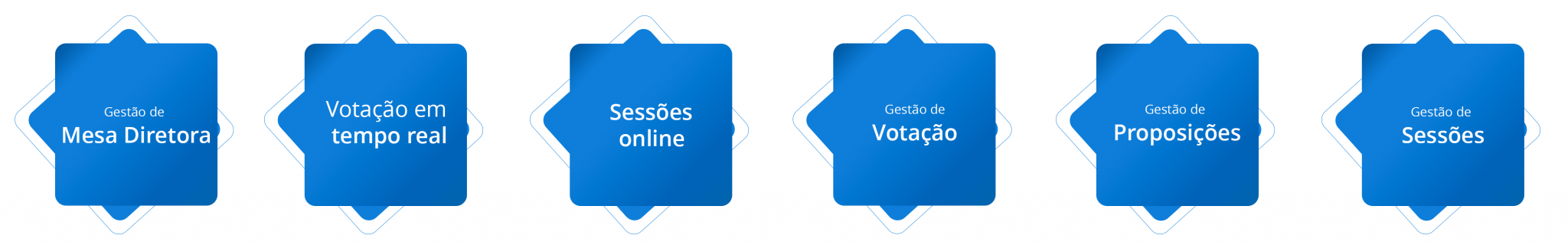 Legislarr e suas funcionalidades para o sistema legislativo – Plenus ...